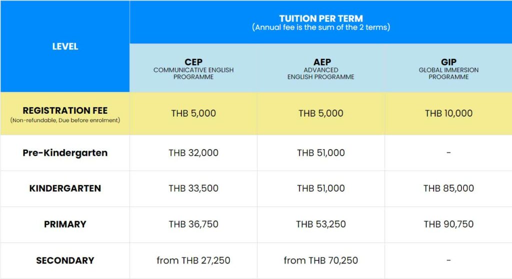 Fees - BYS